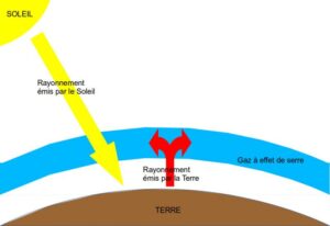 Liens entre CO2 et température, par Frédéric Parrenin – Le Climat en ...